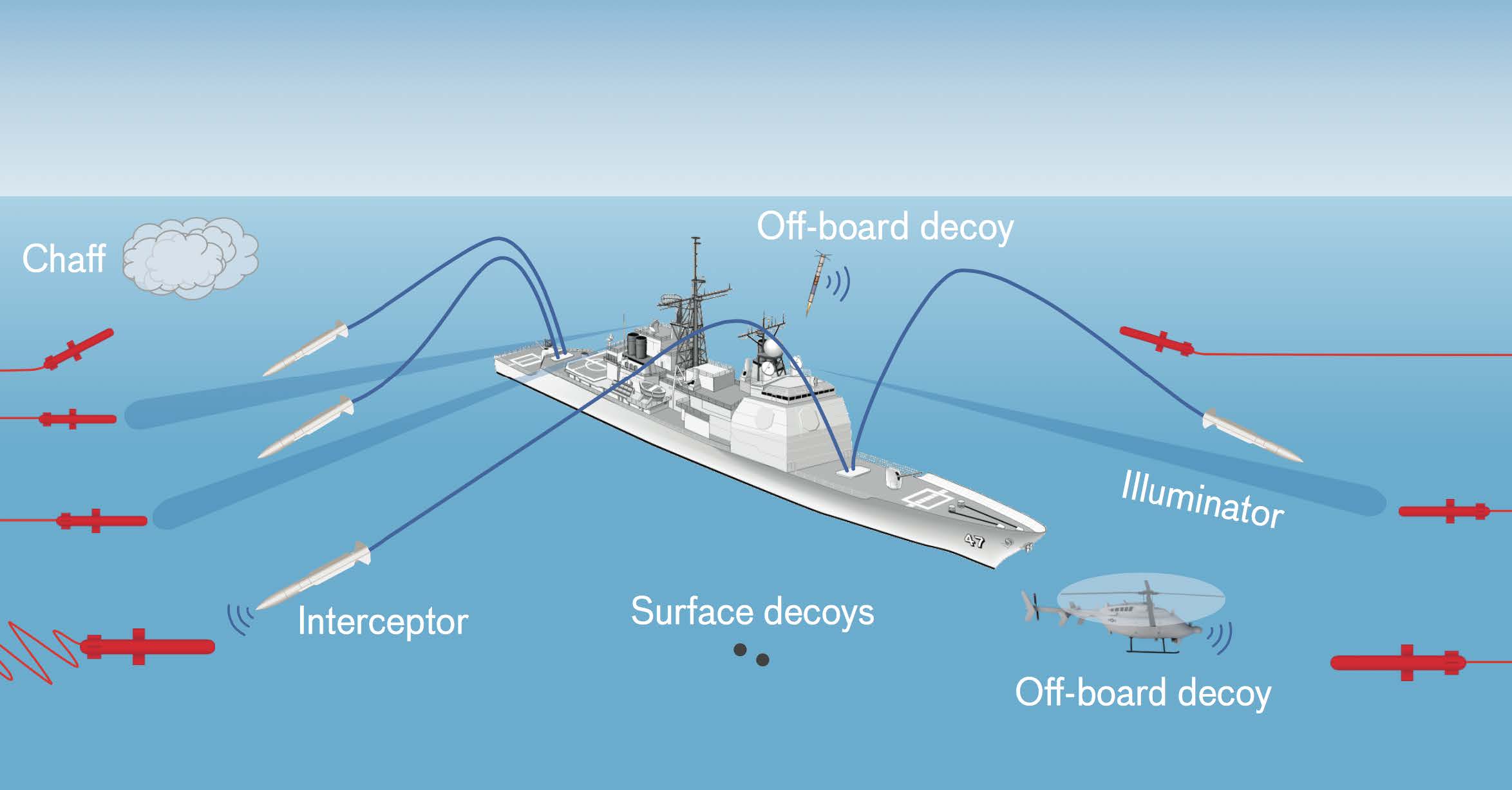 Artificial intelligence system helps Navy select the best tactics for ... Artificial intelligence system helps Navy select the best tactics for ...