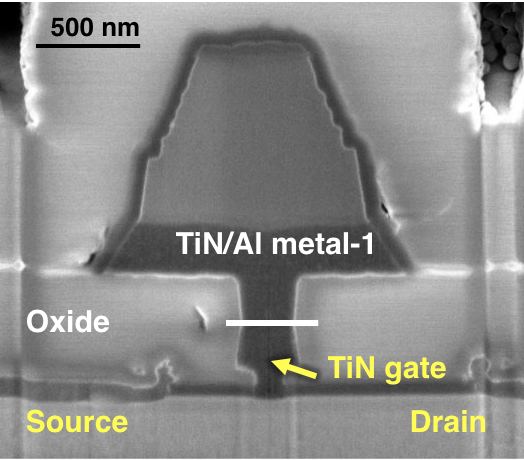 Cross section of a GaN HEMT with sub-100-nm gate length on 200-mm-diameter Si substrate. The fabrication process is fully CMOS compatible, using only optical lithography and gold-free metallization.