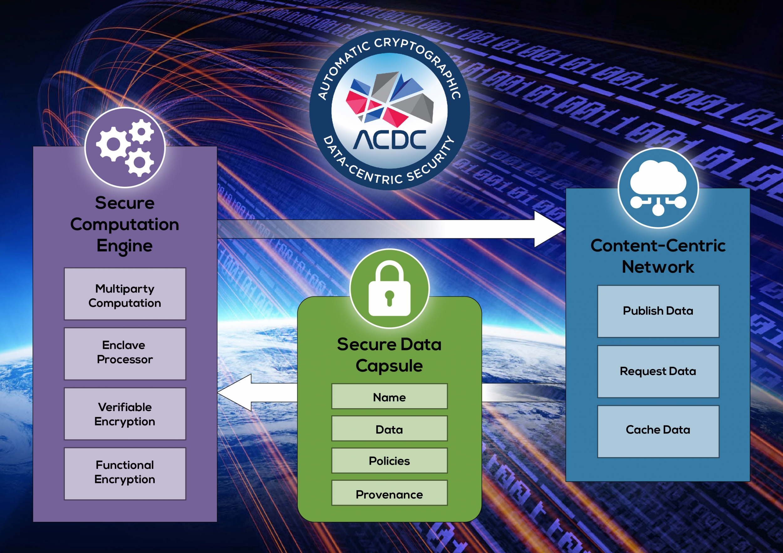 Automated Cryptography for Data-Centric Security | MIT Lincoln Laboratory Automated Cryptography for Data-Centric Security | MIT Lincoln Laboratory