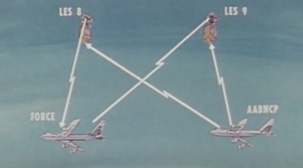 Lincoln Experimental Satellites | MIT Lincoln Laboratory