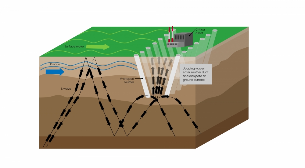 Seismic-Metamaterial Cloaking to Protect Infrastructure | MIT Lincoln ...