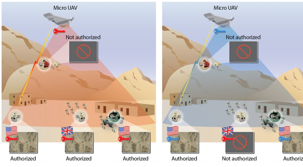 Tactical Key Management | MIT Lincoln Laboratory